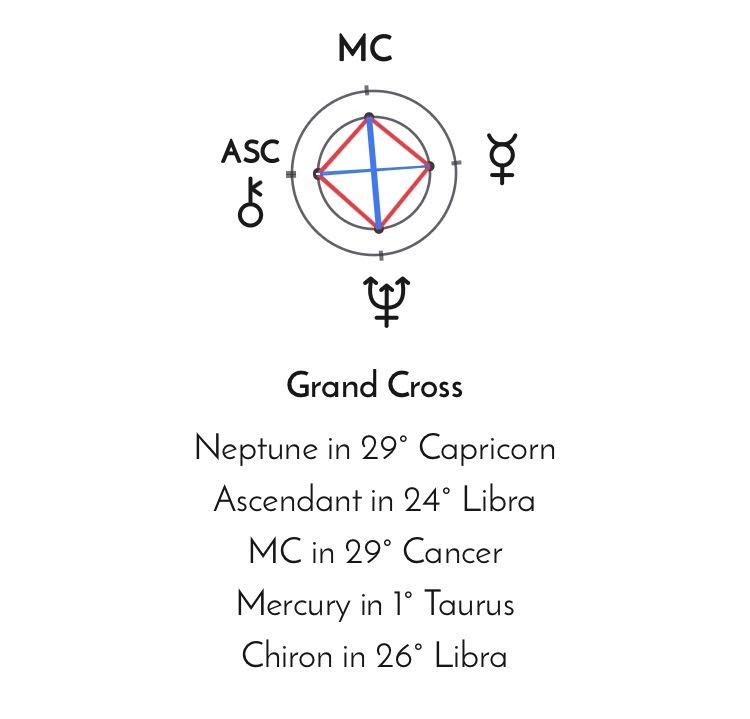 Connecting the Stars: Aspects within Birth Charts – The Crone