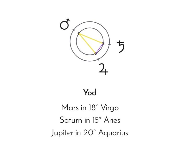 Connecting the Stars: Aspects within Birth Charts – The Crone