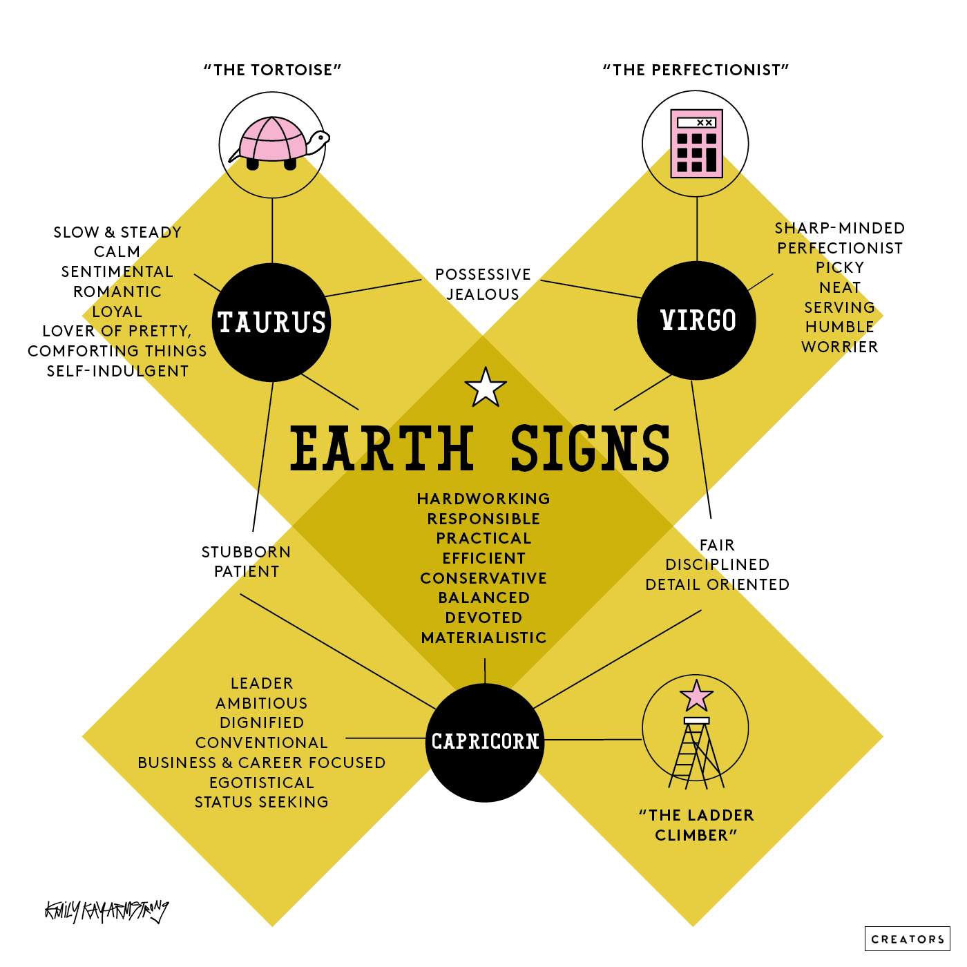 The Earth Signs – Liz Simmons ☿ The Crone